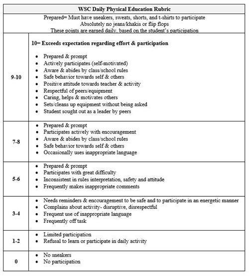Physical Education / PE Grading Policy (HS)
