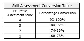 Physical Education / PE Grading Policy (HS)